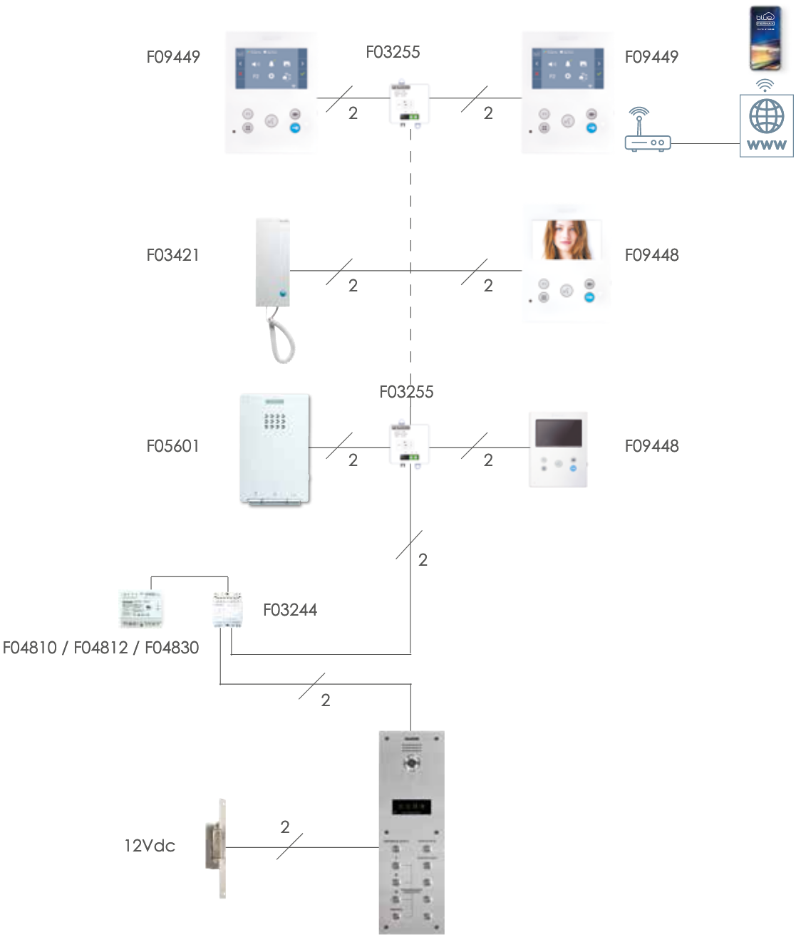 duox - FERMAX Schweiz